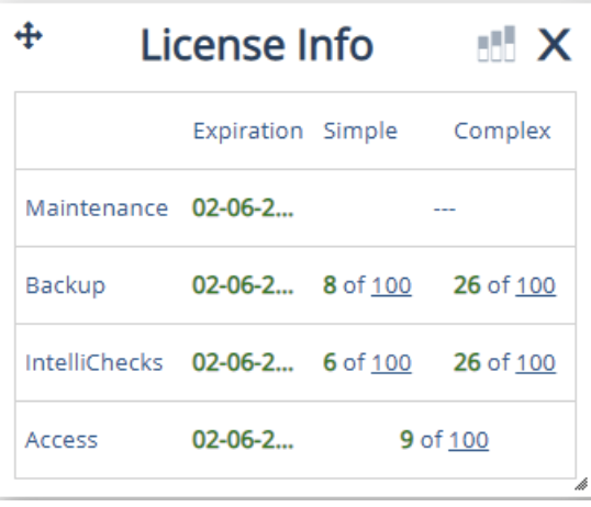 BackBox Licenses for Site Allocation